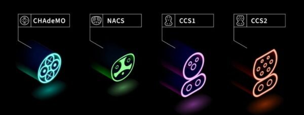 NACS vs CCS vs CHAdeMO: The Ultimate EV Plug Guide for 2025 – EV Car Latest